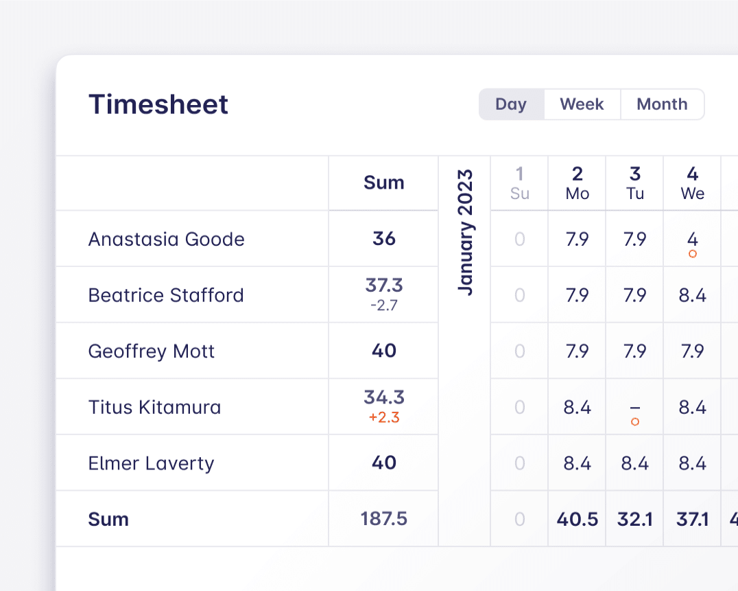 Payroll Tracker: 100% Effortless, Smart, and Secure - EARLY