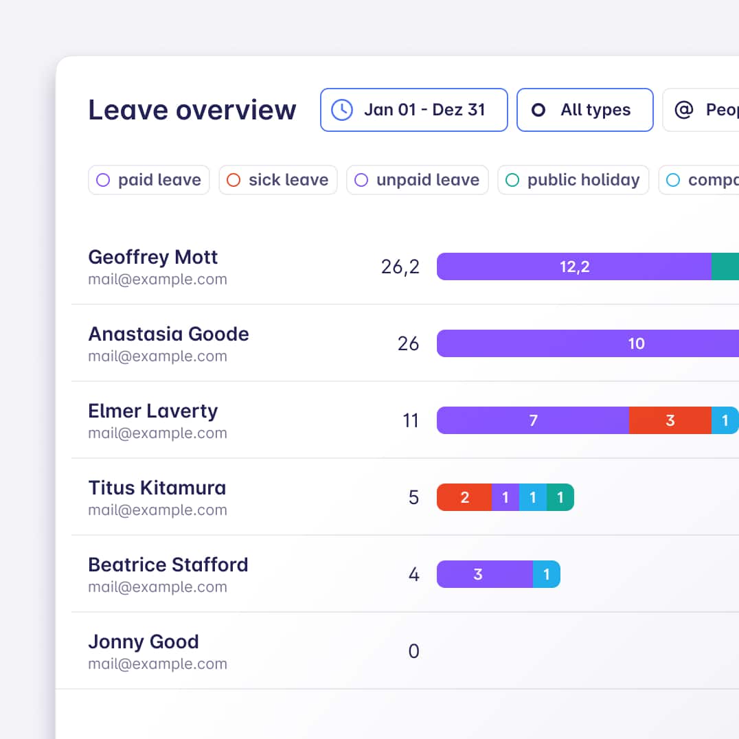 Time Reporting System: 100% Effortless, Smart, and Secure - EARLY