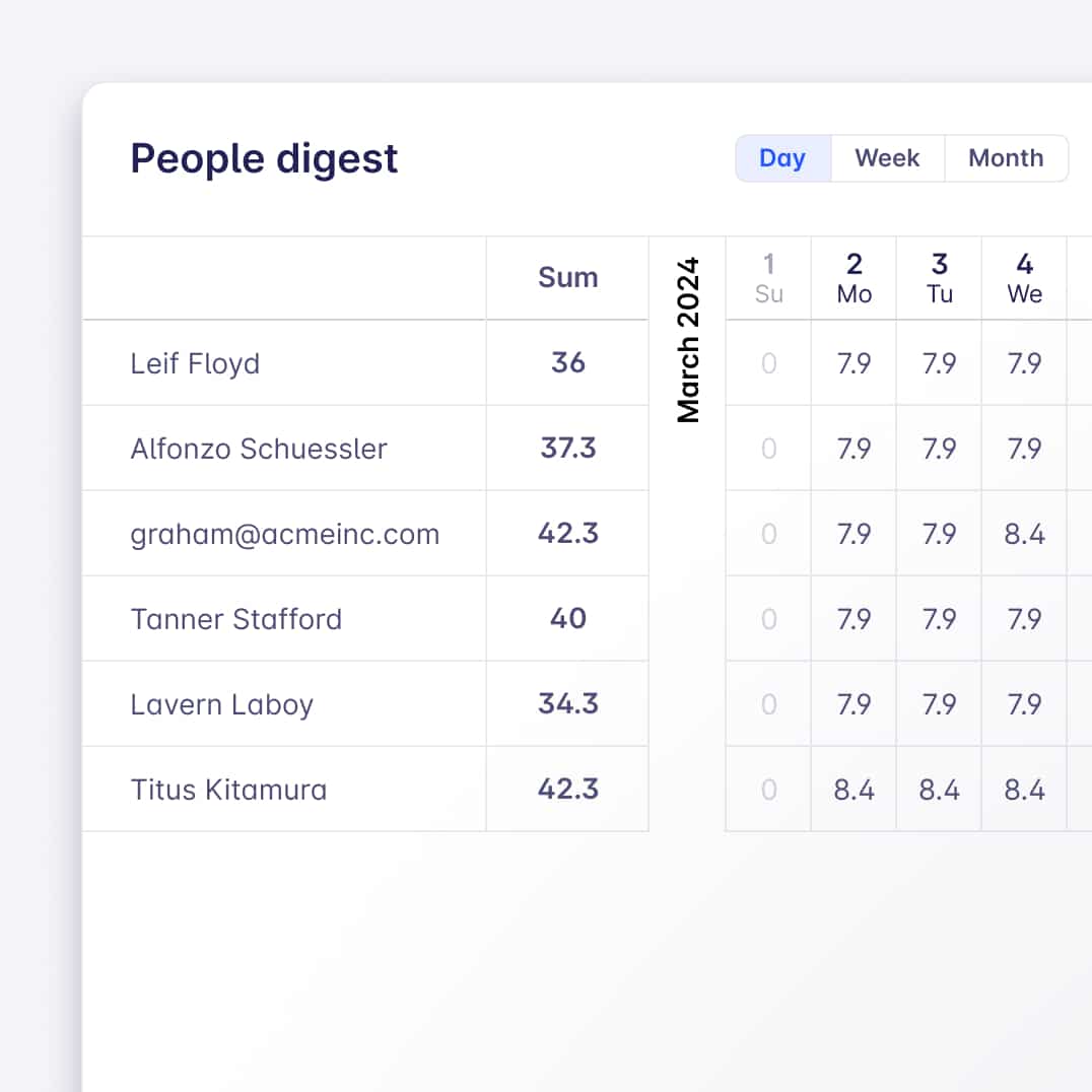 Time Reporting System: 100% Effortless, Smart, and Secure - EARLY