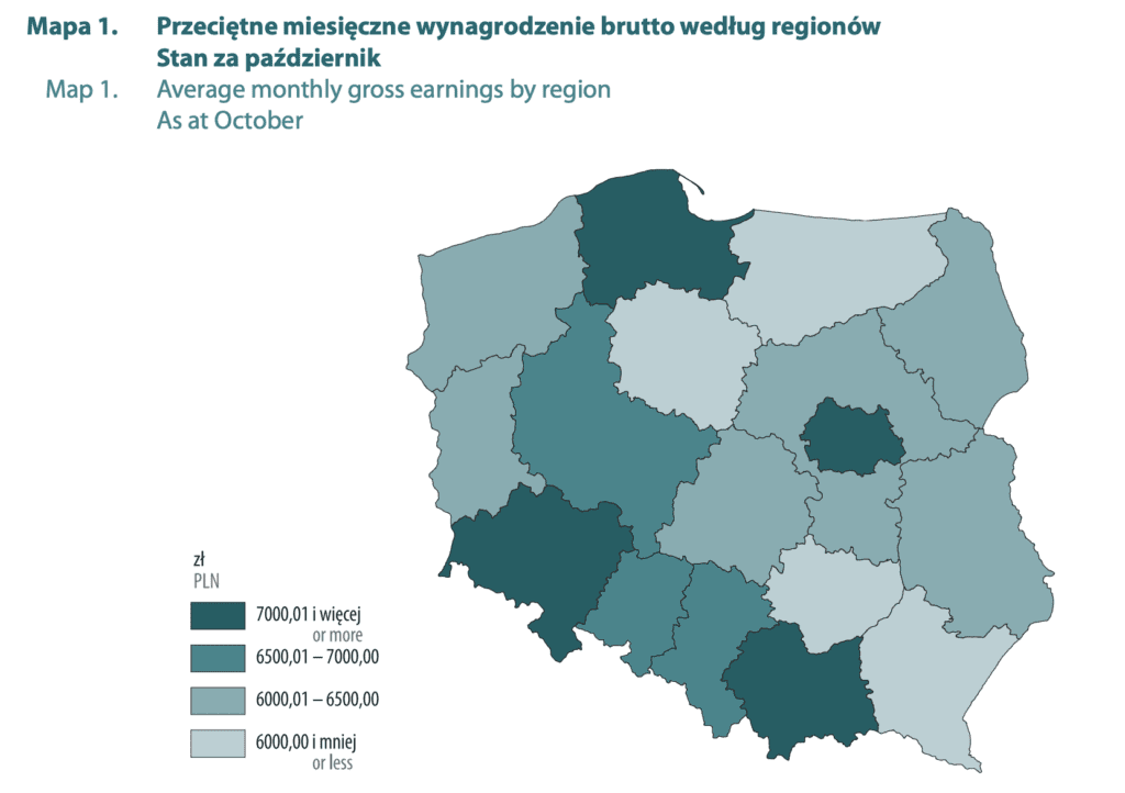 Average Salary in Poland - EARLY