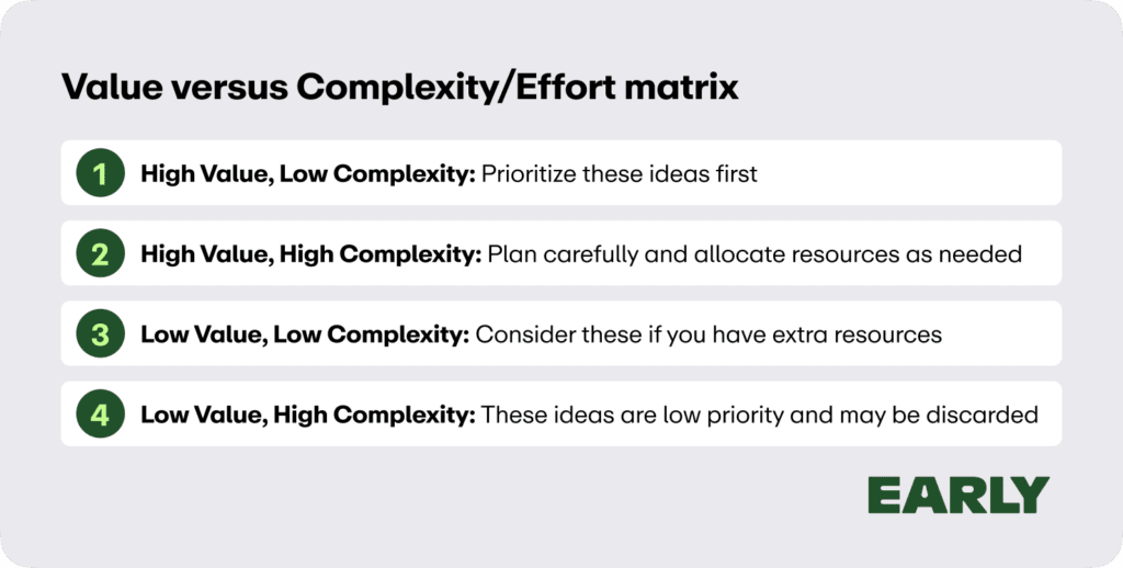 10 Best Prioritization Techniques for Agile in 2025 - EARLY